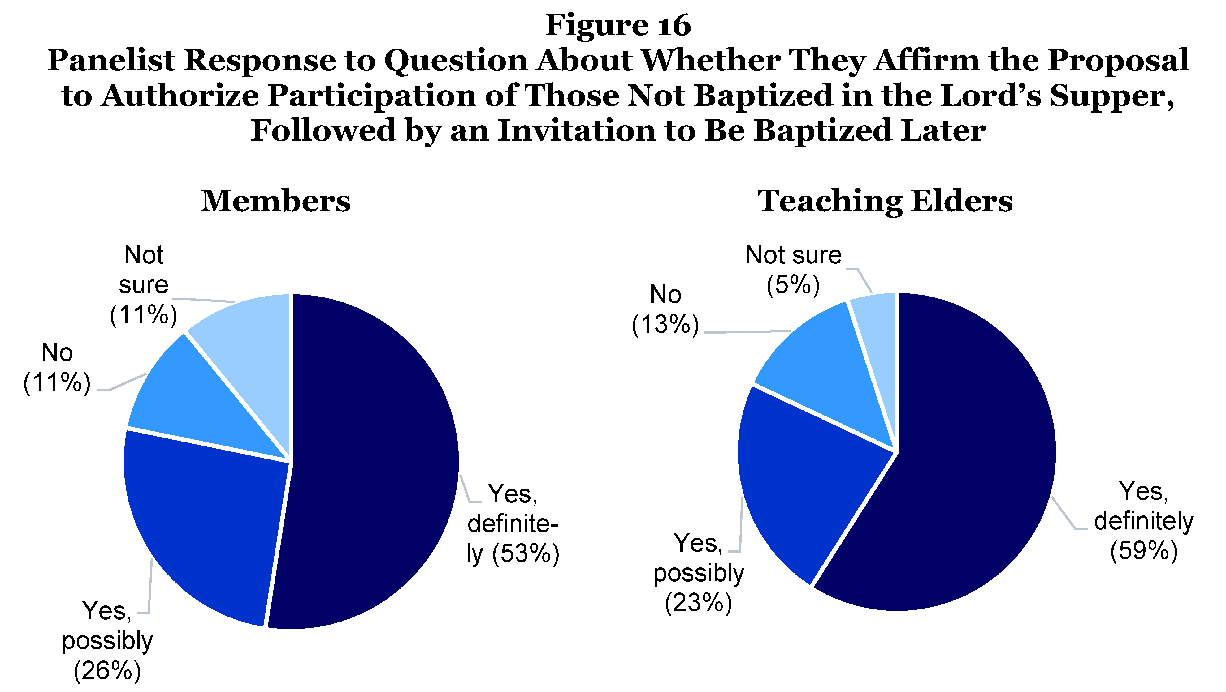 Presbyterian Panel: Majority Believes Jesus is Only Savior, But See ...
