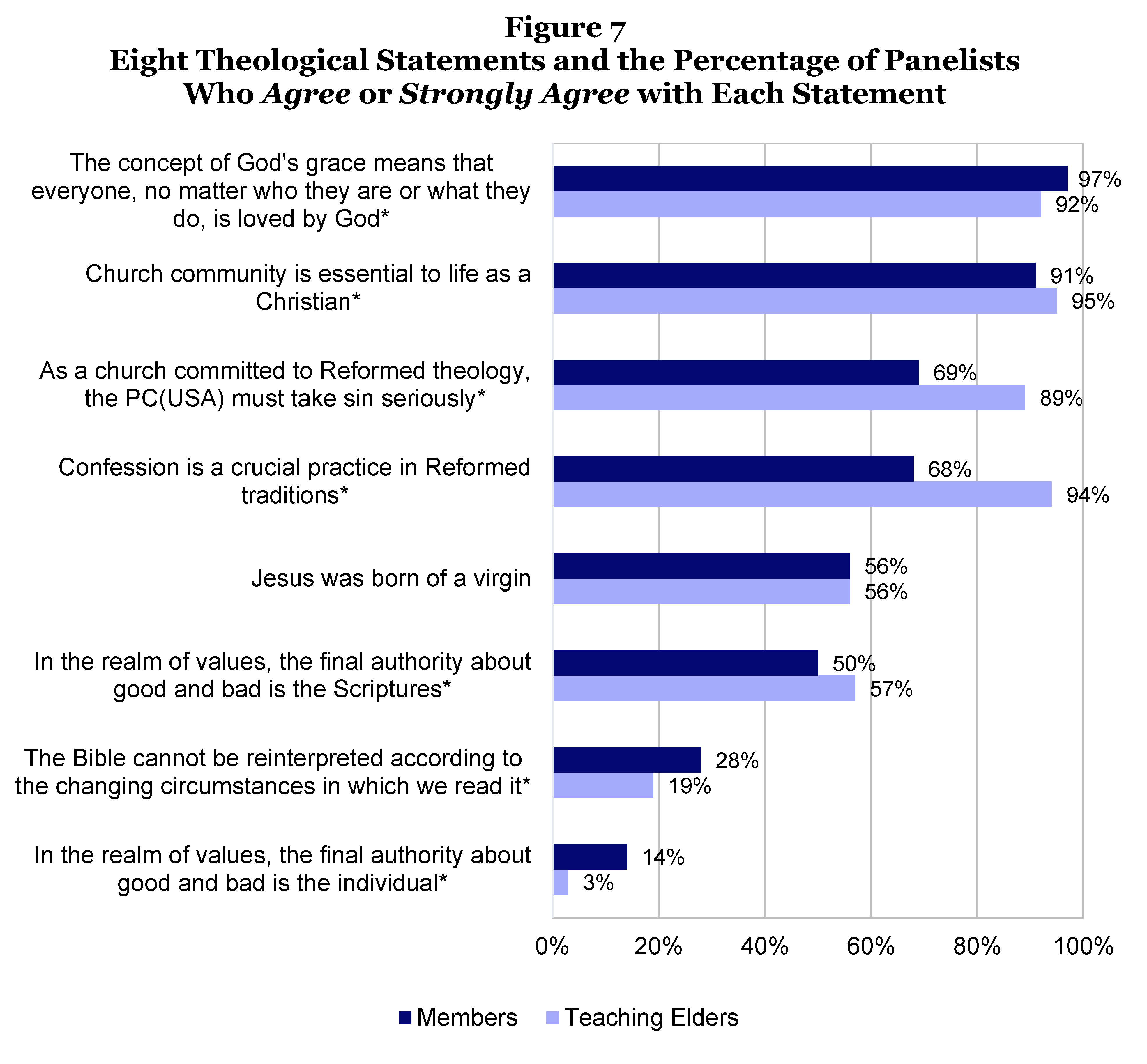 Presbyterian Panel: Majority Believes Jesus is Only Savior, But See ...